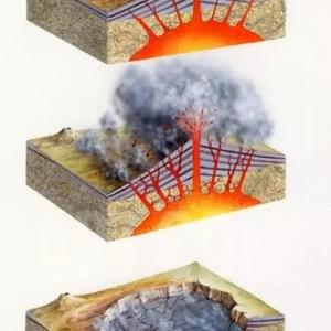 科学与历史大喇叭 