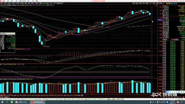 #股票 #股民#大盘分析