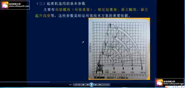一级二级建造师机电专业～起重机选用的基本参数