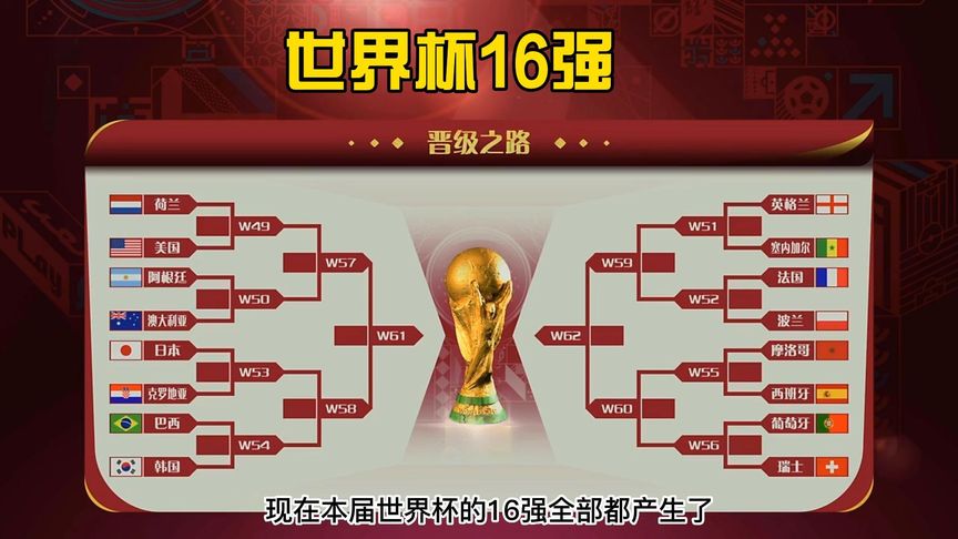 世界杯16强世界杯#2022卡塔尔 #上抖音看2022世界杯# 世界杯16强