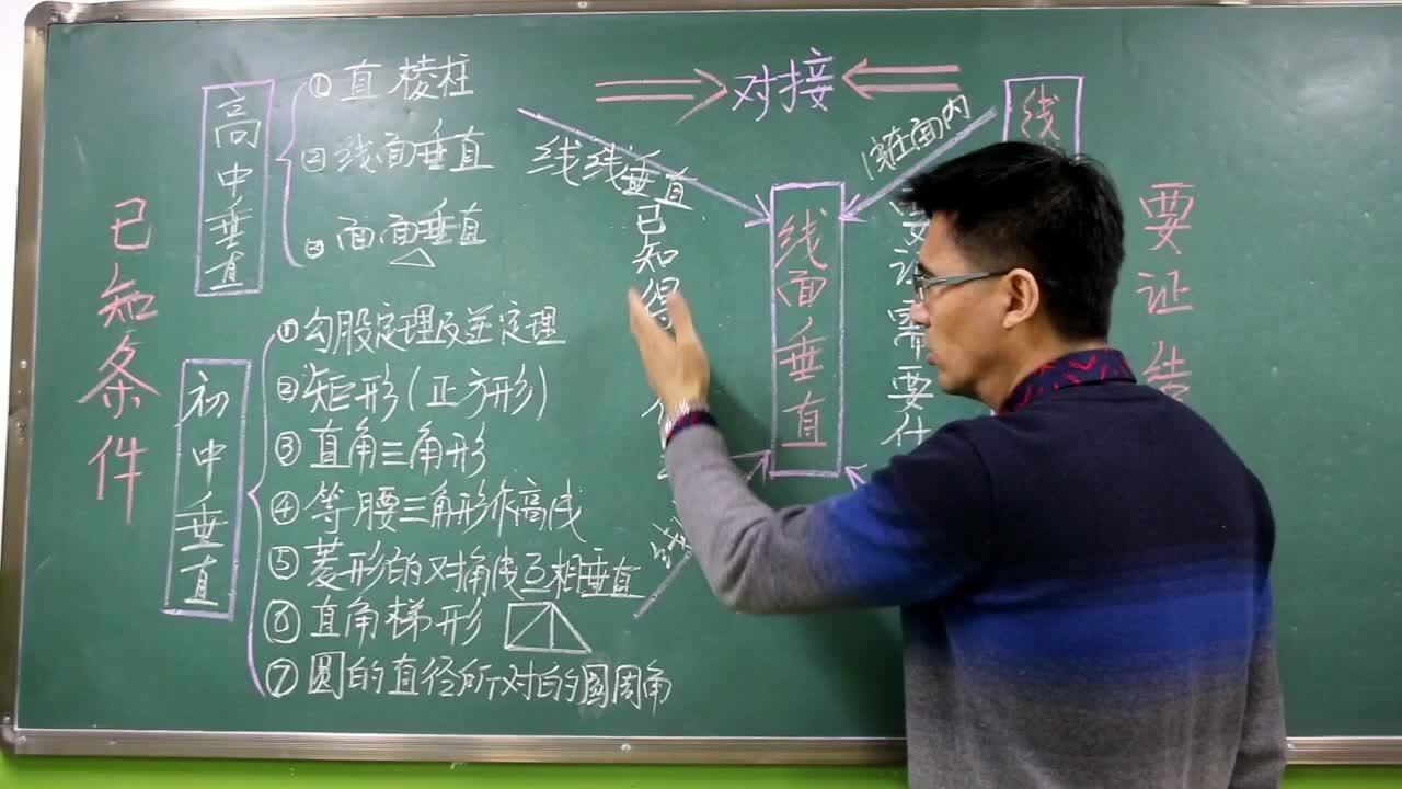 立体几何垂直高考必考,给大家总结了做题思路