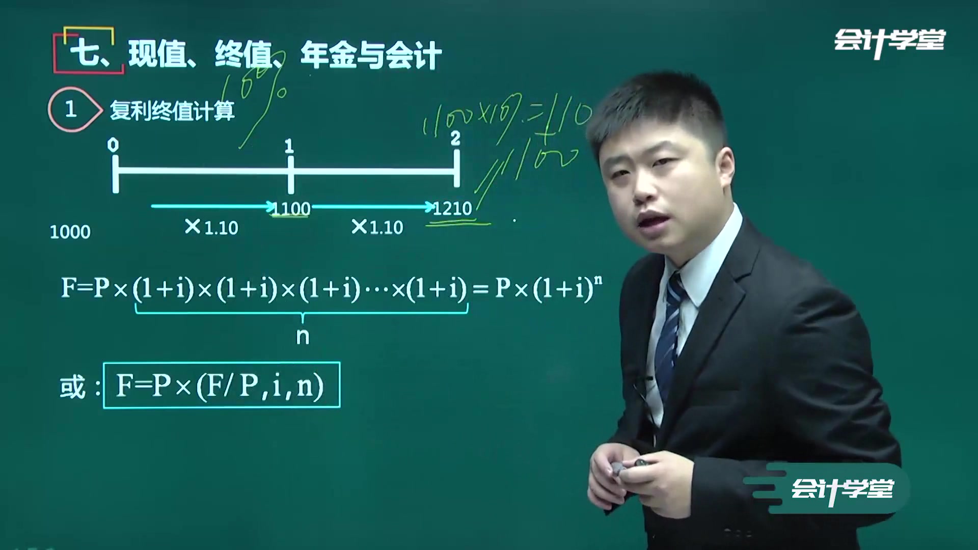中级会计入门_中级会计职称报考条件_中级会计职称考试科目