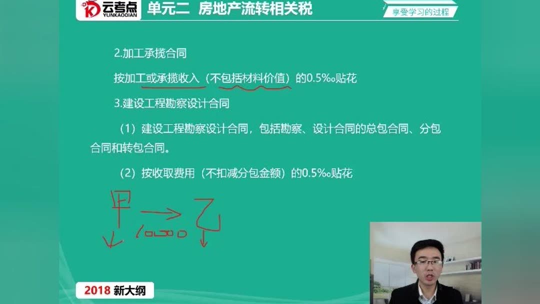 2018经济基础第六章其他税收法律制度73房地产流转相关税(5)