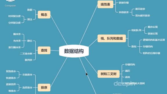 数据结构双向链表更新#数据结构 #双向链表 #c语言