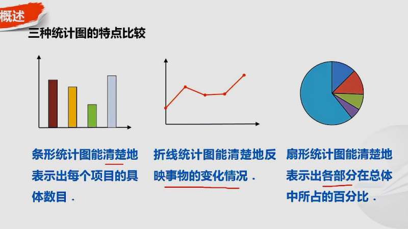 统计与概率第26讲 统计图的选择