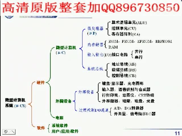 上海交大 微机原理与应用 28讲 视频教程