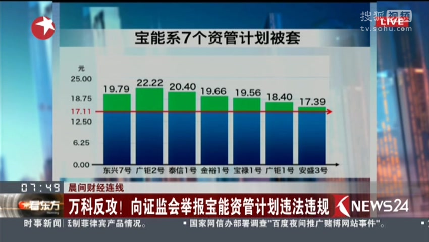 万科反攻 向证监会举报宝能资管计划违法违规