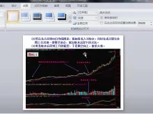 测算主力资金成本