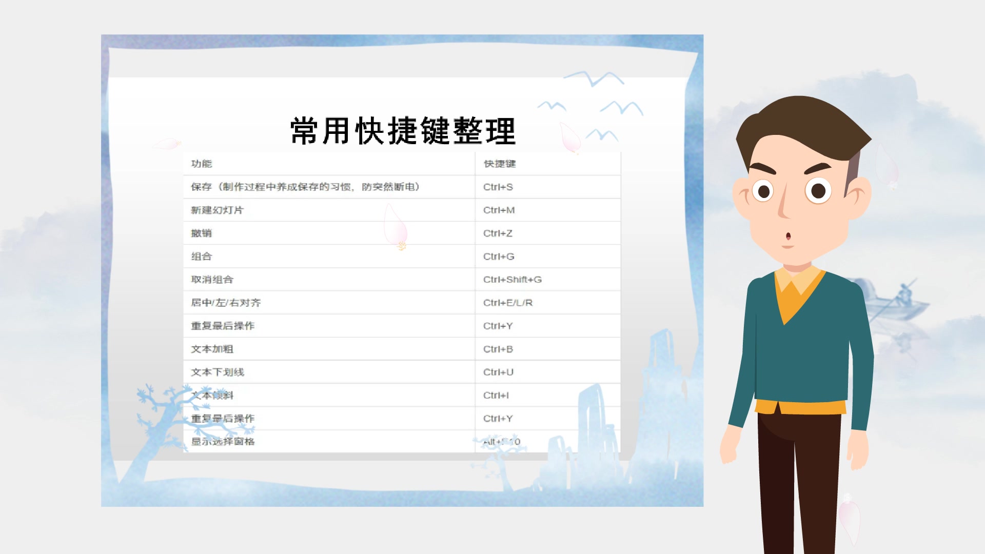 【如何制作动态ppt】高效制作PPT,绝对少不了这些快捷键