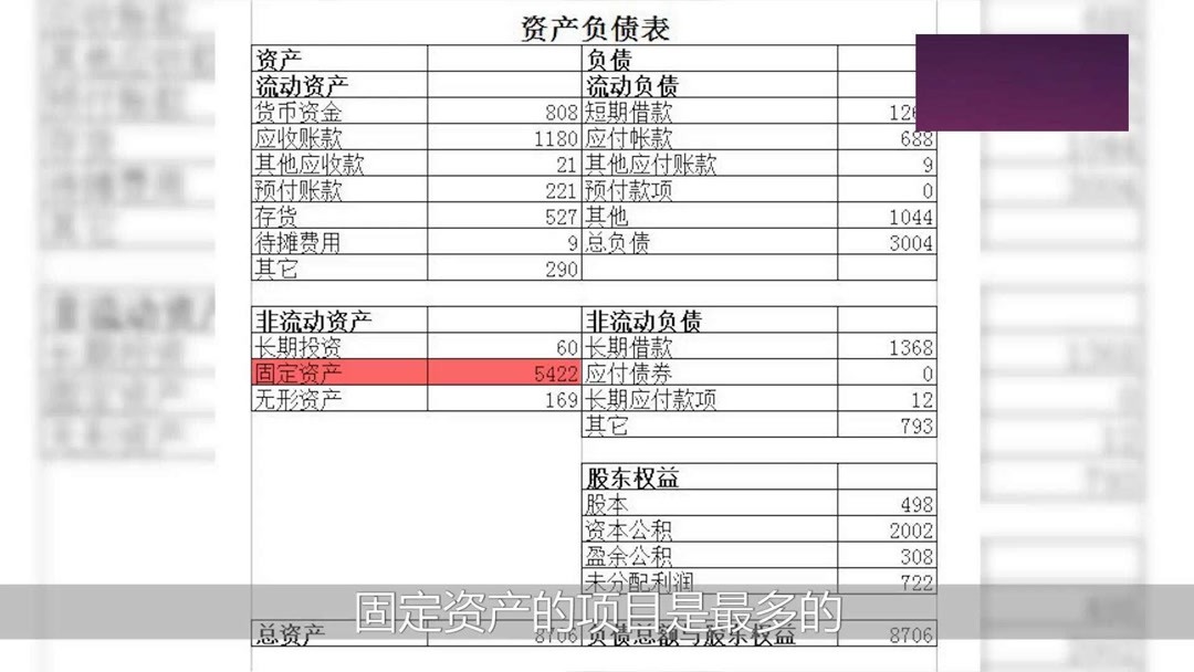 公司财务分析(中),资产负债表(4)——资产的价值