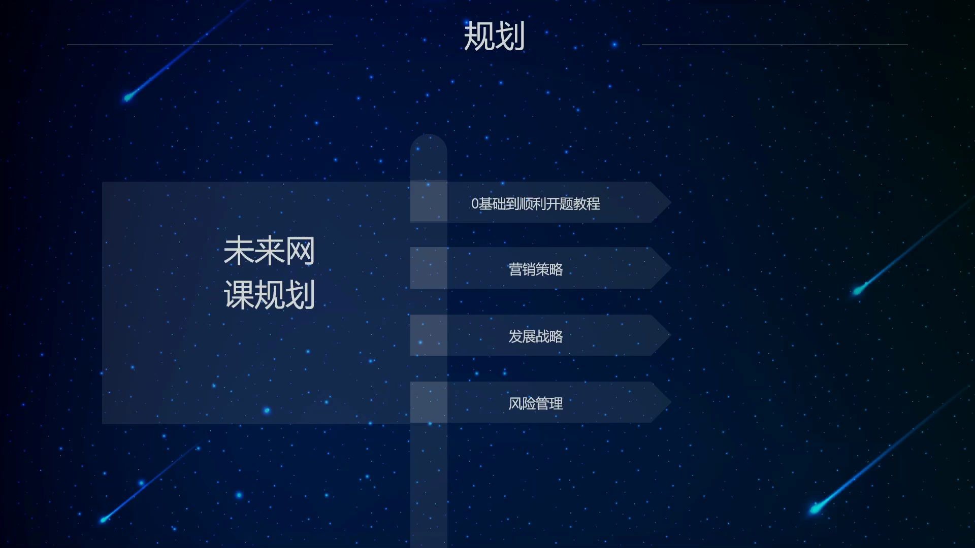 MBA毕业论文写作——未来推出的课程