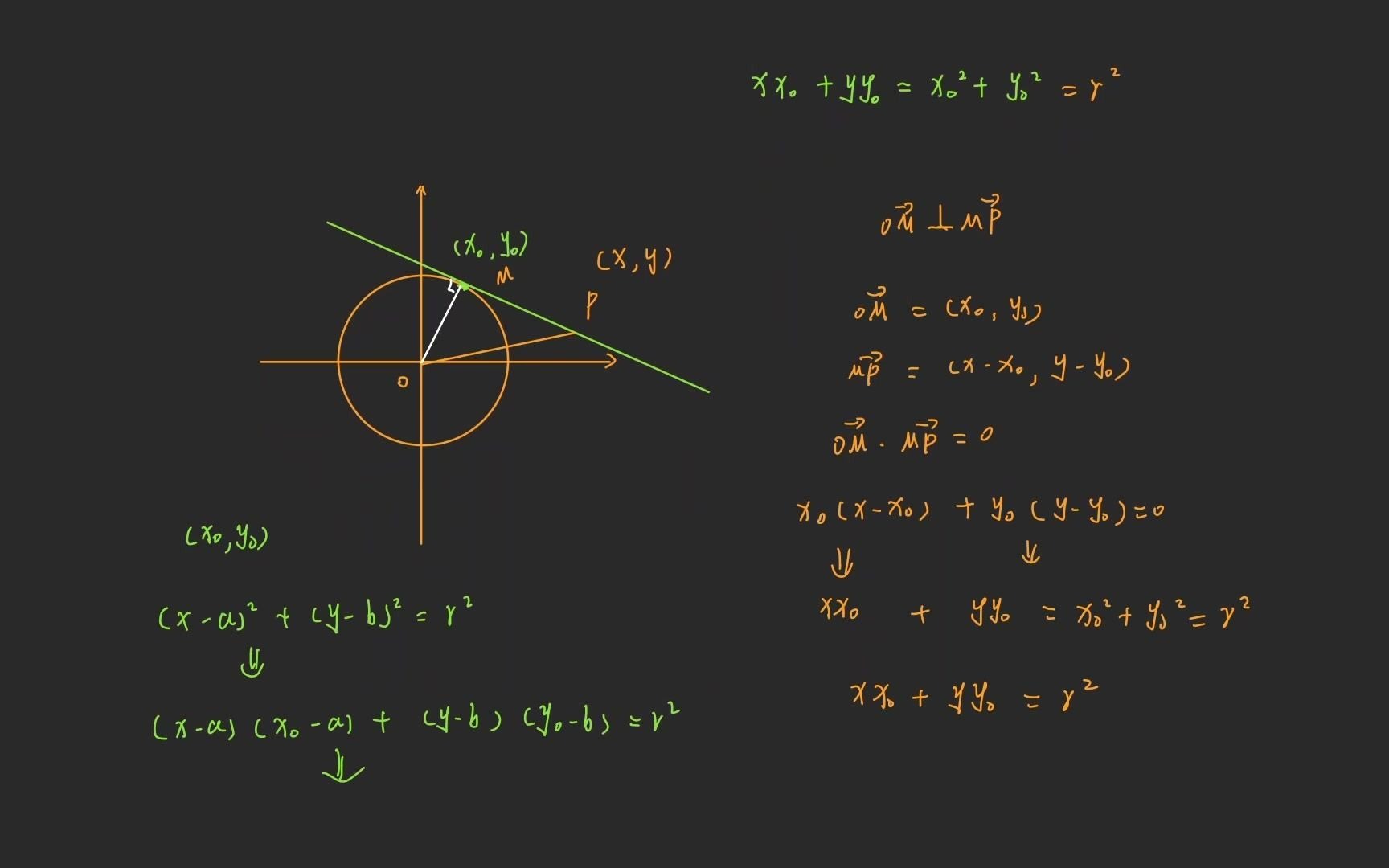 一步搞定圆切线