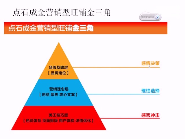 如何设计阿里巴巴不可抗拒的成交文案