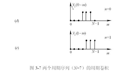 数字信号处理 上海交通大学 教学视频 09