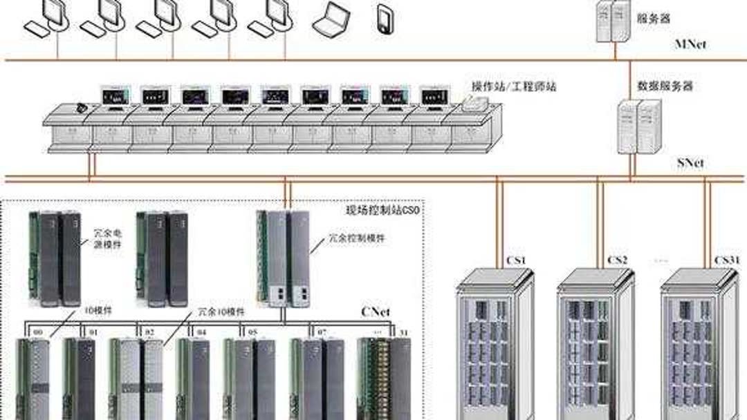 药厂高大上的DCS系列控制变频器,电气柜生产还是很简单的