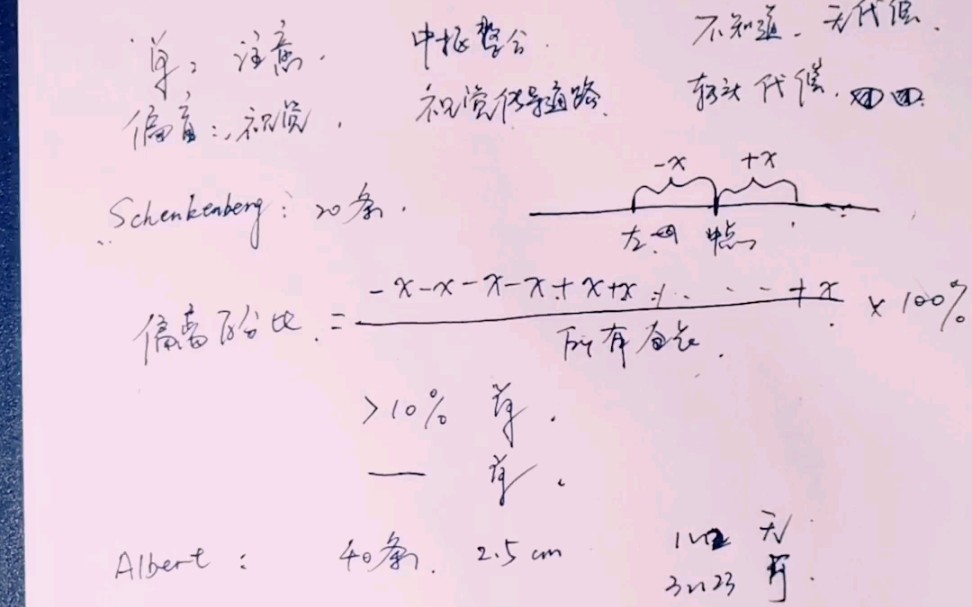 单侧忽略评定 简单讲一下【康复评定】