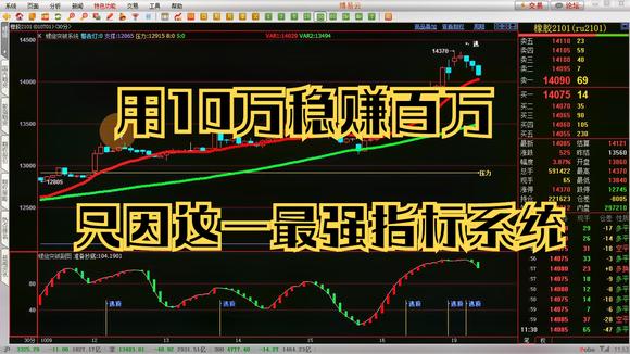 一位资深期货交易人5年用10万赚300万,只因这一最强指标,仅发一次
