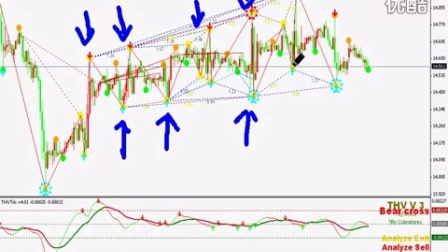 现货白银震荡行情指标短线买卖操作曾老师