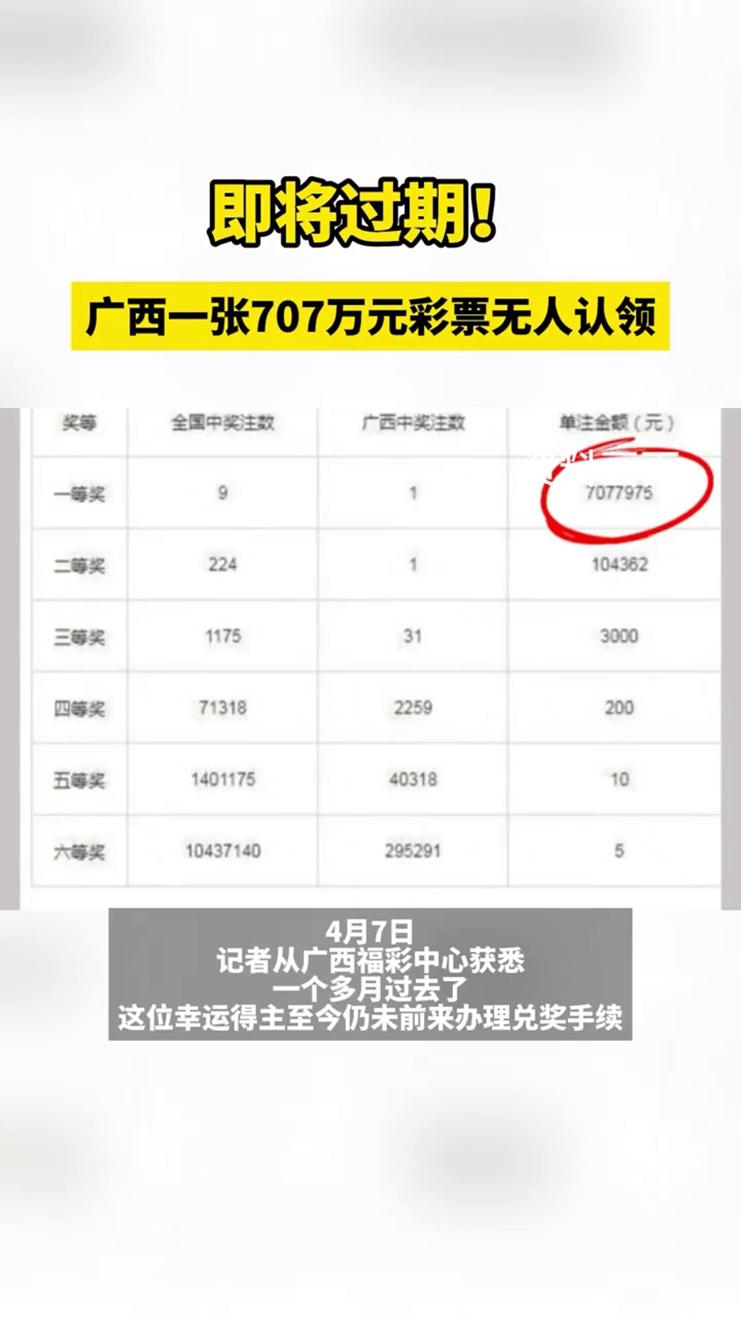 广西一张707万元彩票无人认领,即将过期!#广西707万彩票将过期