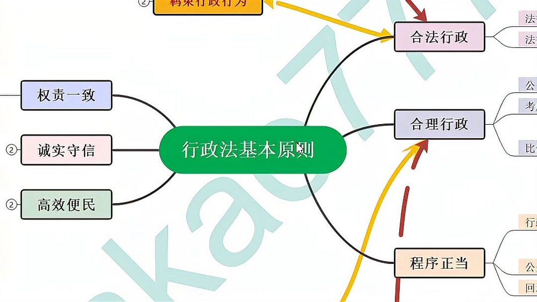 0012法考真题|行政法题12