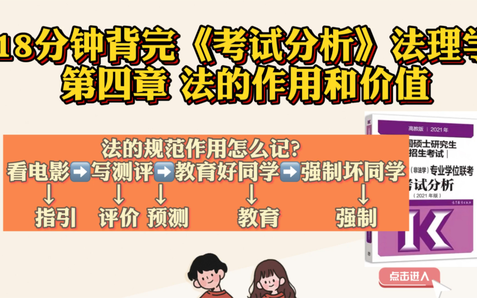 ...分析》法理学第四章 法的作用和价值 | 该章节知识点较多 干货满满～