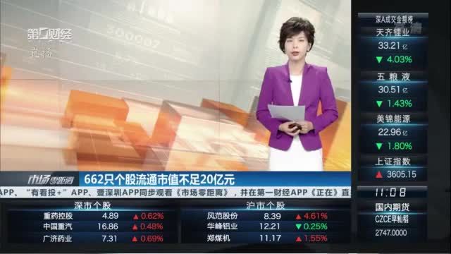 662只个股流通市值不足20亿元