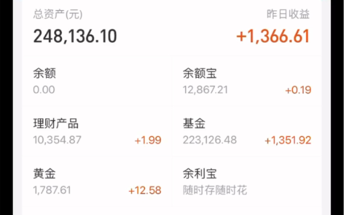 基金定投:7.1号收益1366 支付宝 累计收益2.2万 加油