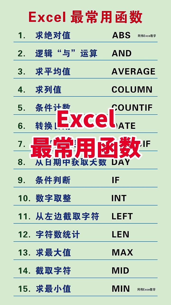 Excel常用函数#excel技巧 #excel技巧 #办公技巧