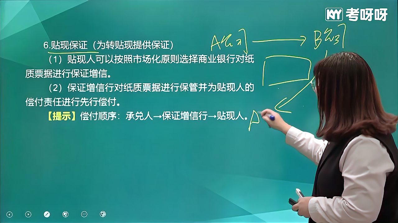 考呀呀加菲猫老师初级会计经济法 第三章 支付结算法律制度 32