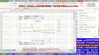陈老师spss数据分析视频教程之SPSS绘制多重折线图excel绘制多重...