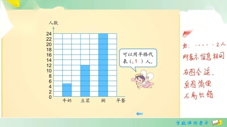 21、七单元 条形统计图