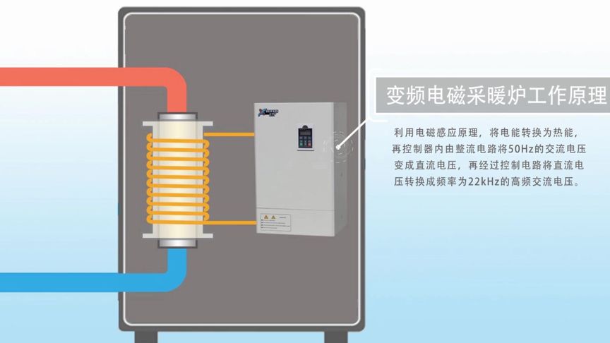 动画科普介绍:电磁采暖炉的冬季供暖原理