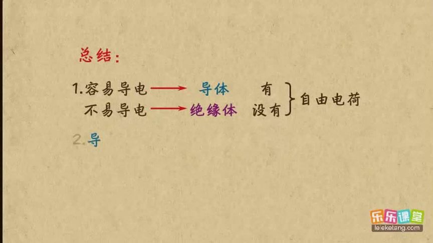 11.6-1 导体与绝缘体