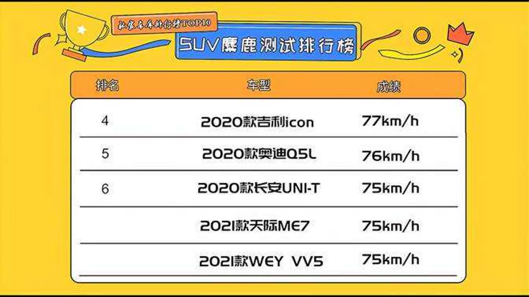 私家车酷SUV麋鹿测试排行榜(二)