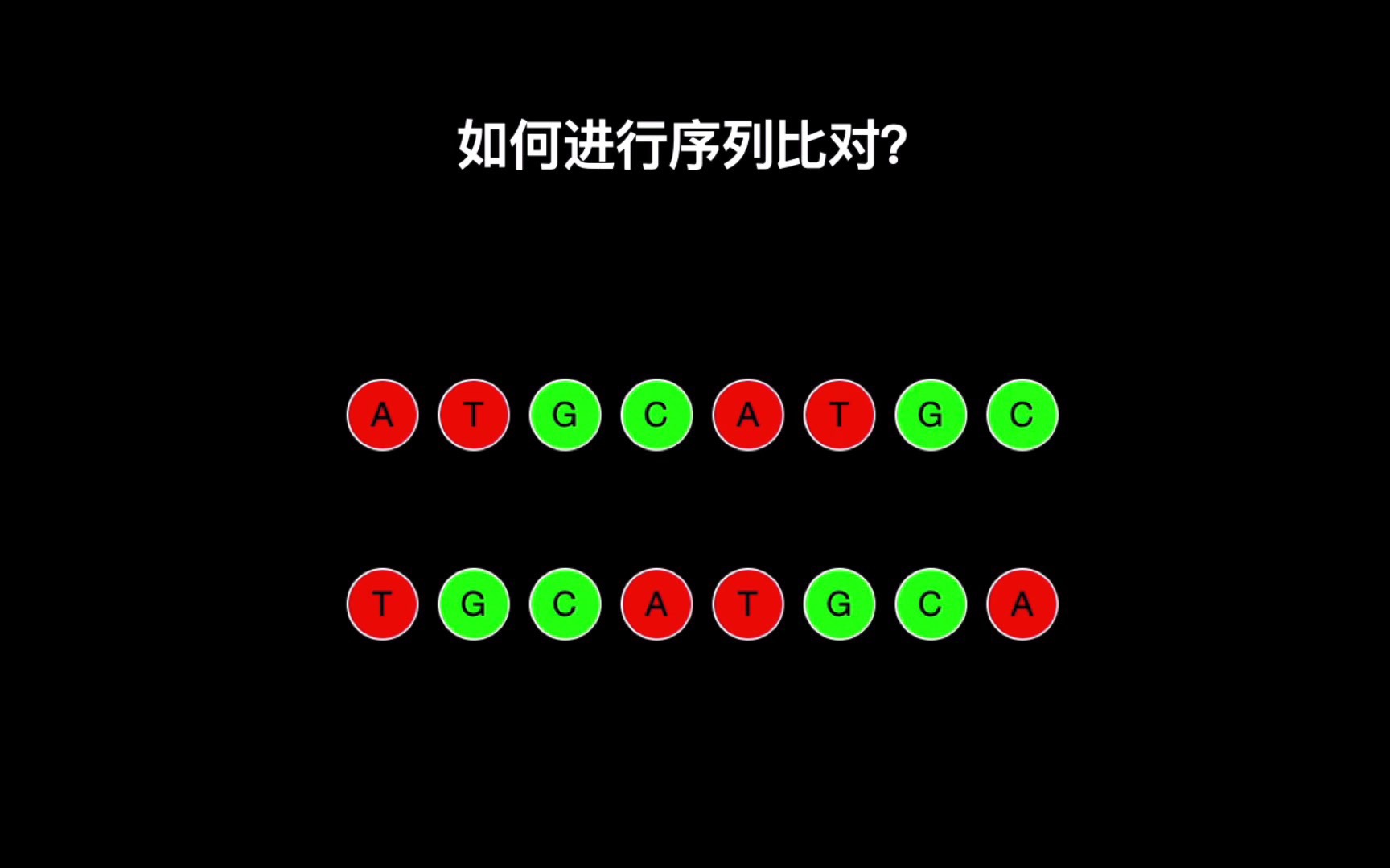1.序列比对介绍
