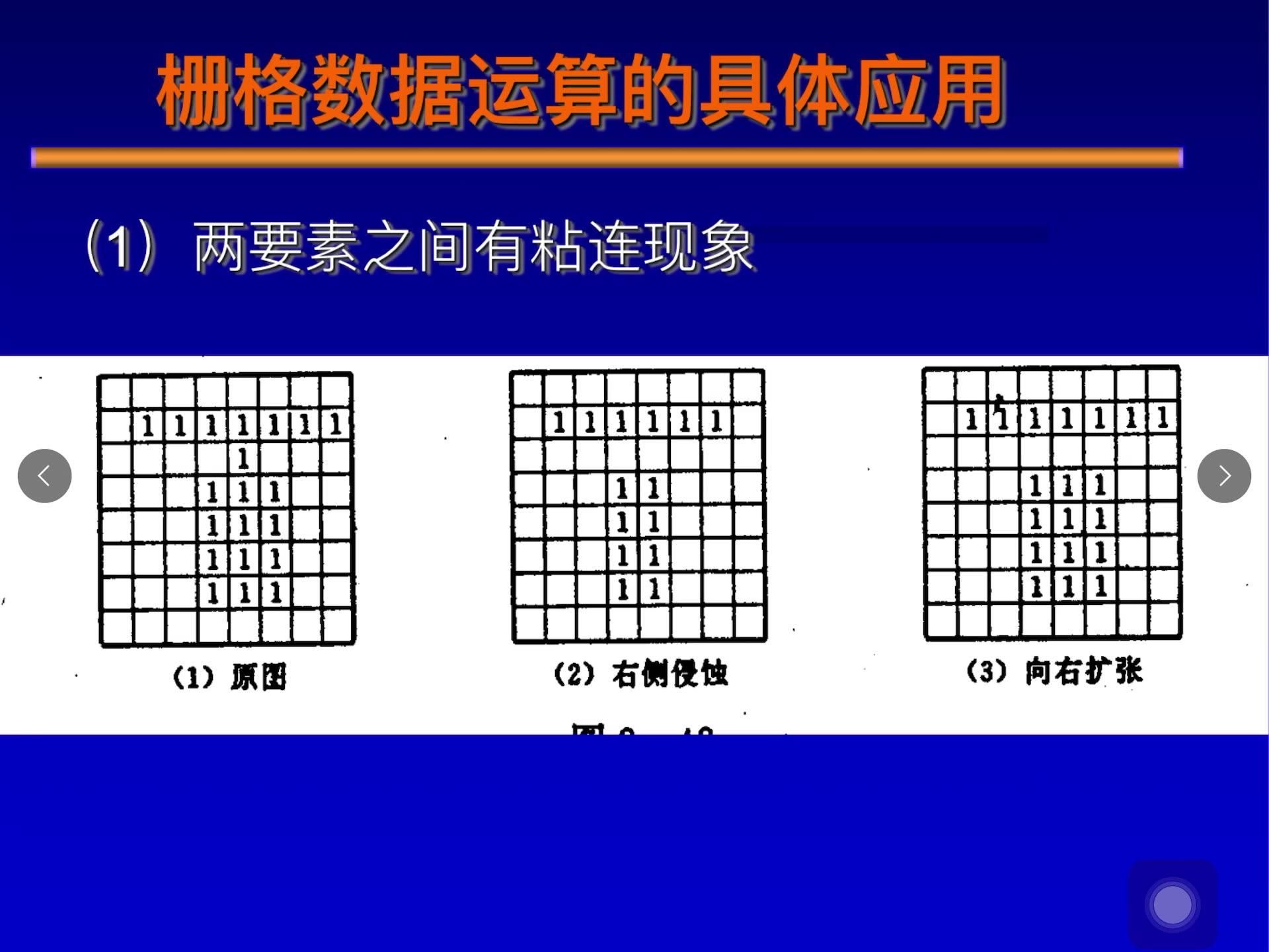 地理信息系统3—gis数据组成及特点