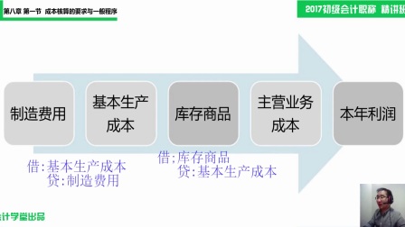 会计实务实操培训_会计实务_真账培训