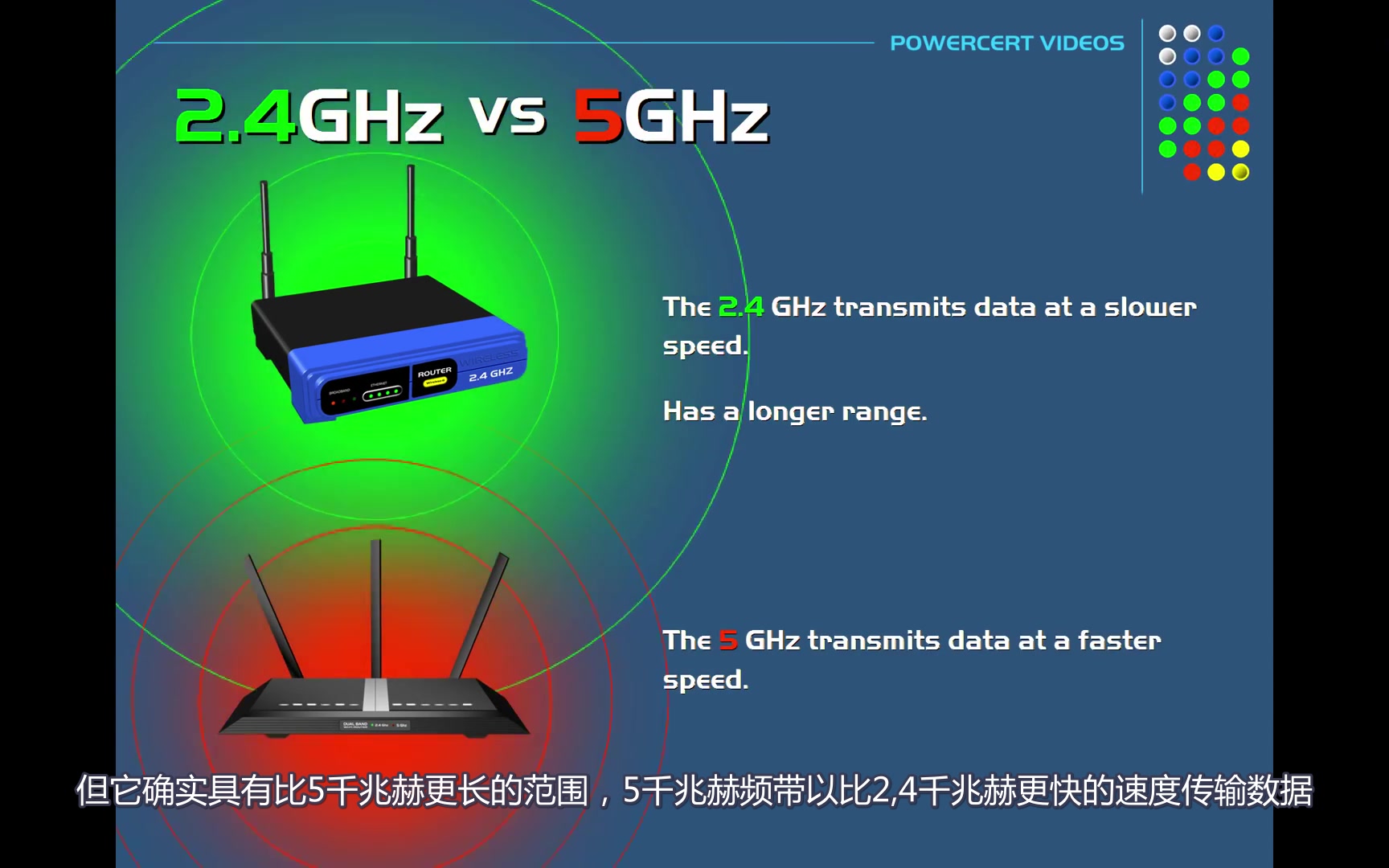 2.4GWIFI和5G WIFI 有什么区别