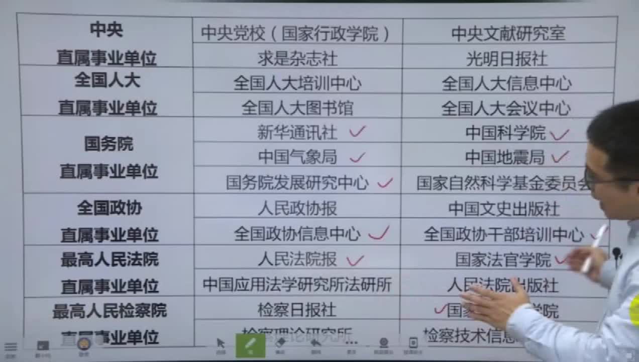 老师点拨 _ 事业单位是什么,具体单位有哪些?