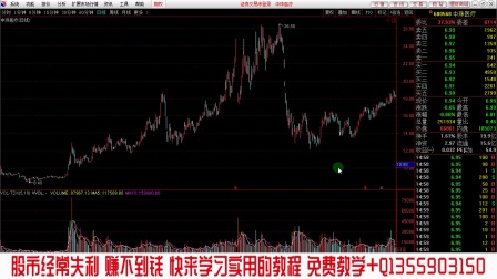 选股技术基础 rsi结合黄金分割综合指标使用 股票形态五