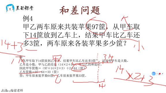 小学数学和差问题应用题,两车原来各装苹果多少筐?