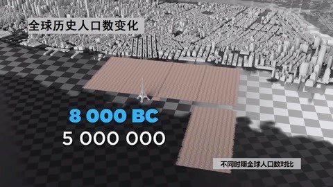 从古至今世界人口总数对比,站在一起规模超过城市