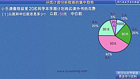 第20章 数据的分析 20.1数据的集中趋势 3从统计图分析数据的集中趋势