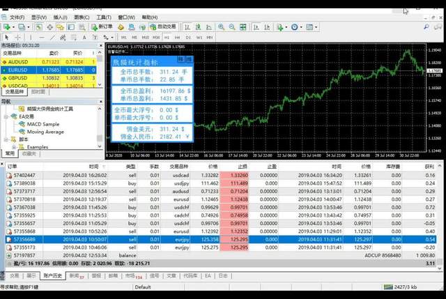 mt4的账户佣金计算统计面板 外汇ea编程#mt4#外汇ea