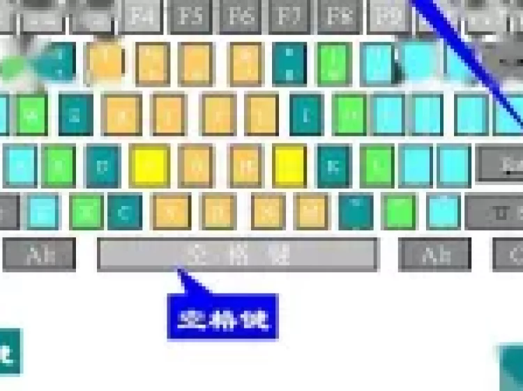 附录:键盘和鼠标的使用方法