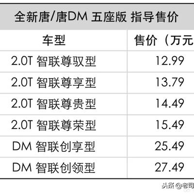 #2018广州车展# 全新唐5座版售价12.99万起 全新比亚迪唐5座版车型...
