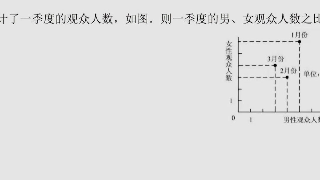 大头老师:管理类联考数学真题——2019年第3题