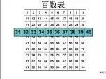 数学一年级下册第四单元百数表 .mp4