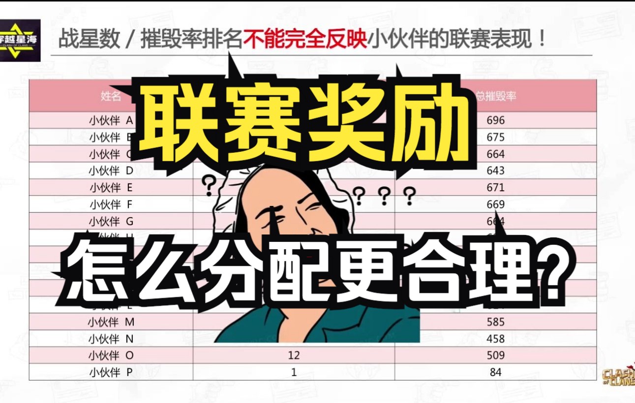 联赛奖励怎么分配更合理|督促部落小伙伴兼顾防守|部落冲突(Clash of ...