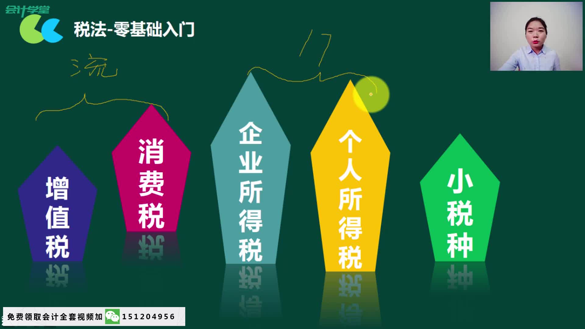 手把手教你增值税知识,轻松做个税务会计